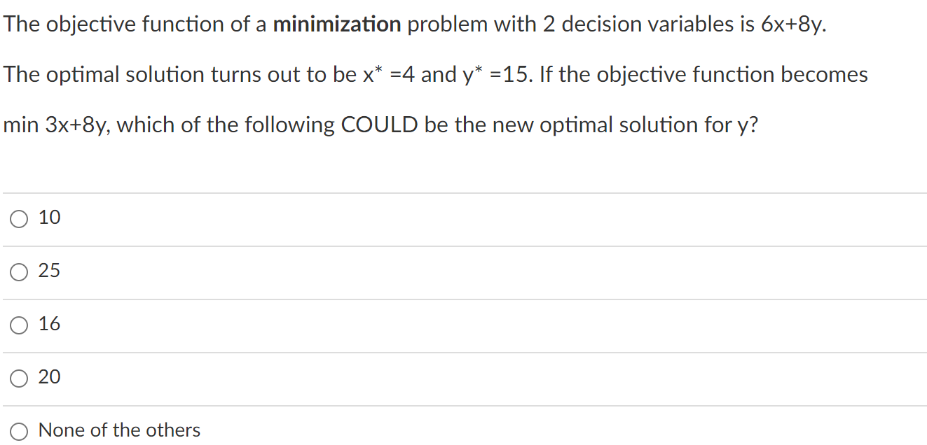 Solved The objective function of a minimization problem with | Chegg.com