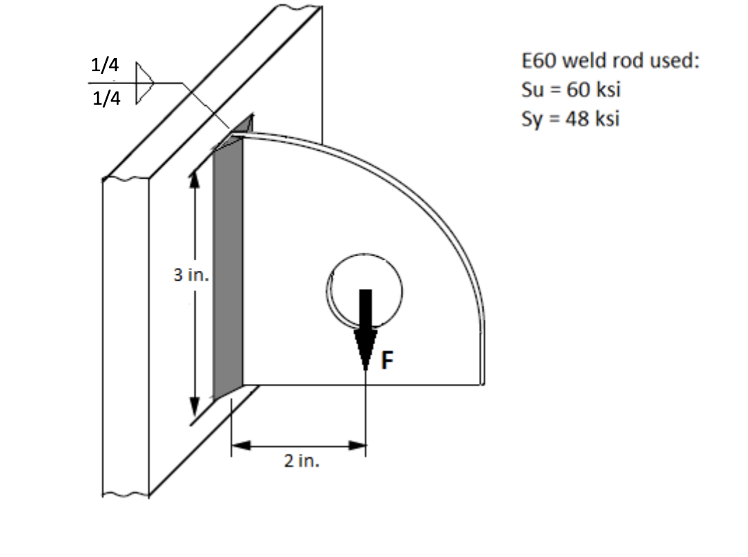 Solved A steel plate has been welded to a steel structure | Chegg.com
