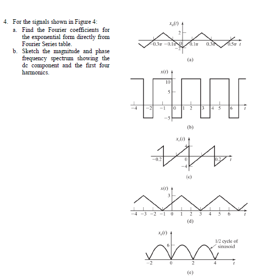 4. For the signals shown in Figure 4 a. Find the | Chegg.com