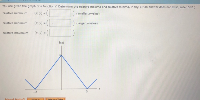 Solved You Are Given The Graph Of A Function F Determine 