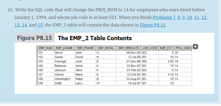 Solved 1. Write the SQL code that will create only the table | Chegg.com