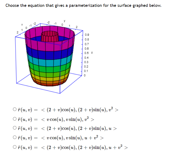 Solved Choose The Equation That Gives A Parameterization For