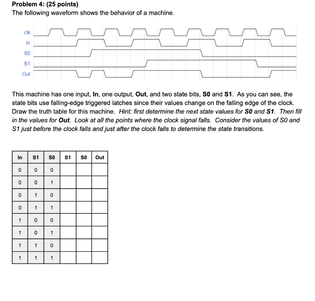 Solved Problem 4: (25 points) The following waveform shows | Chegg.com