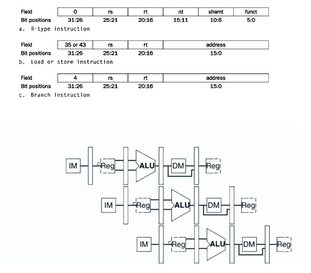 Solved Use the figures on the following pages to: Do you | Chegg.com