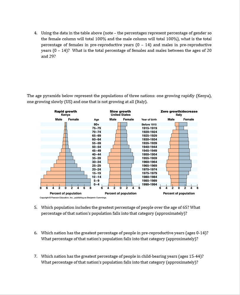 Solved Demographic Transition 1. Construct a graph of birth | Chegg.com