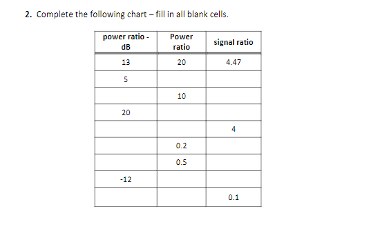 Solved 2. Complete the following chart - fill in all blank | Chegg.com