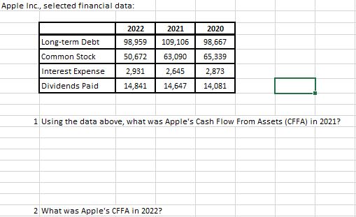 Apple Inc., selected financial data: | Chegg.com