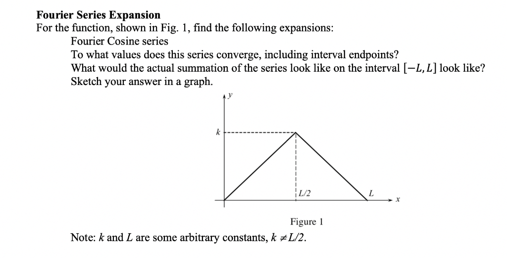 Solved Fourier Series Expansion For the function, shown in | Chegg.com
