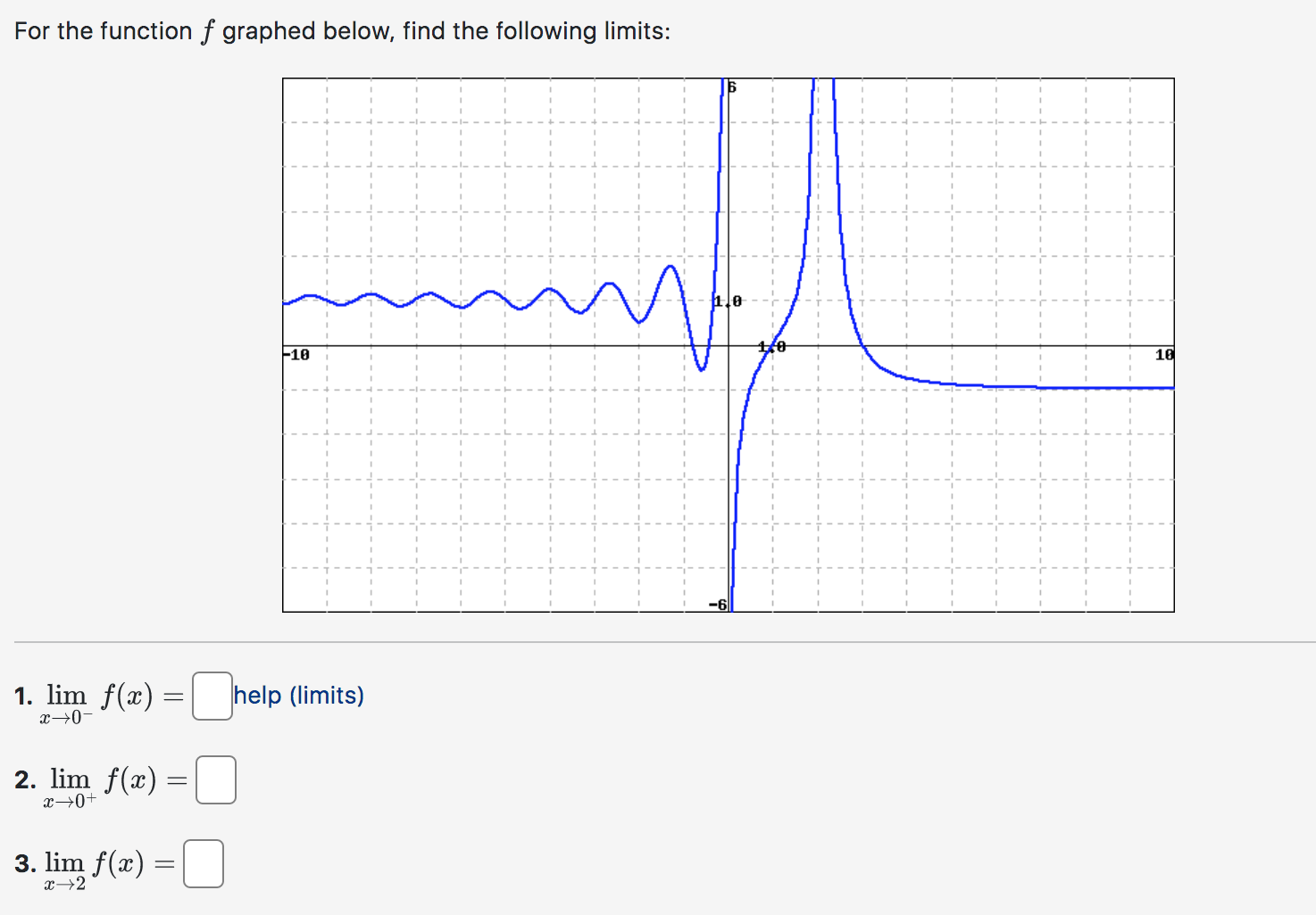 Solved For the function f graphed below, find the following | Chegg.com