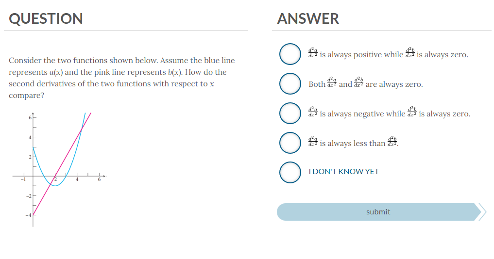 Solved Consider the two functions shown below. Assume the | Chegg.com