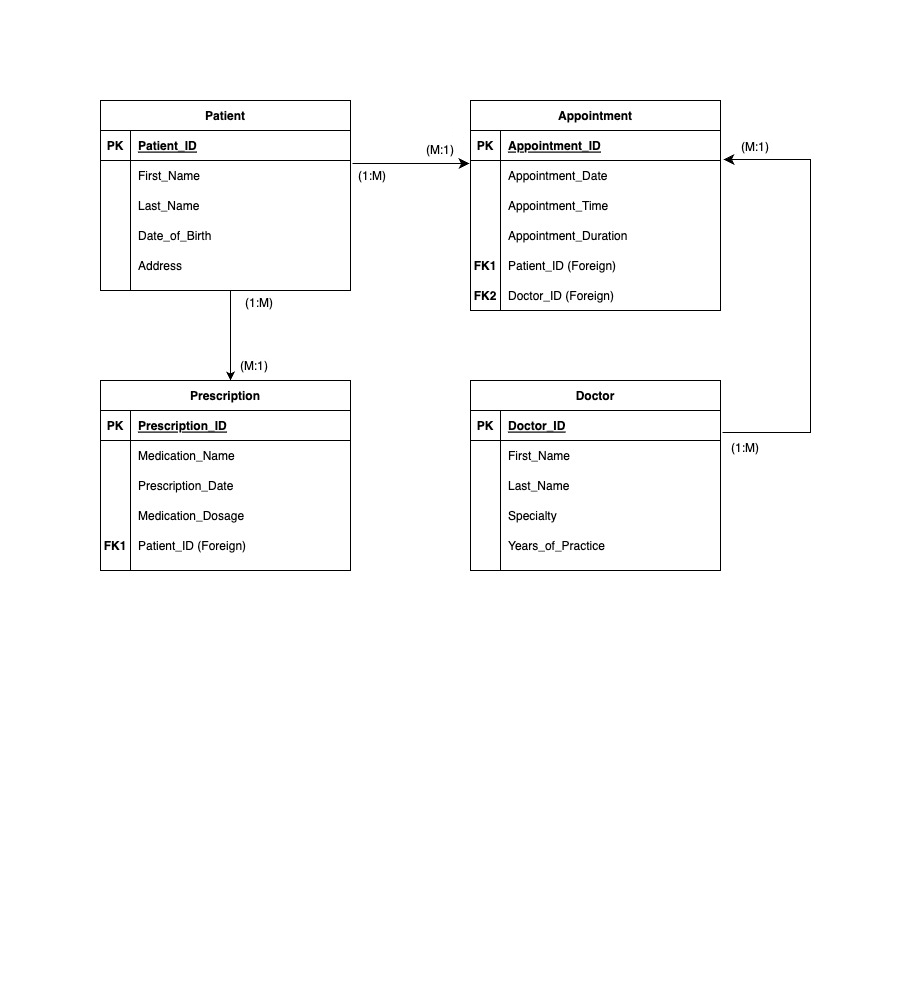 Solved Hello is this table normalized in 3nf? if not please | Chegg.com