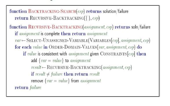 Please help with coding problem in Python. Please do | Chegg.com
