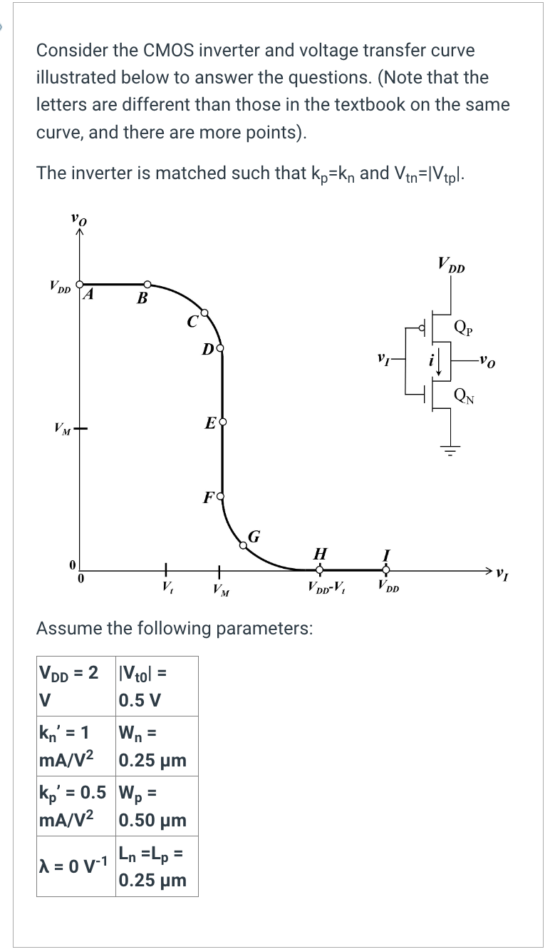 Solved Consider the CMOS inverter and voltage transfer curve | Chegg.com