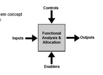 Solved Controls em concept Inputs - Functional Analysis & | Chegg.com