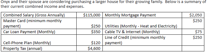 Solved What is their Gross Debt Service (GDS) Ratio?What are | Chegg.com