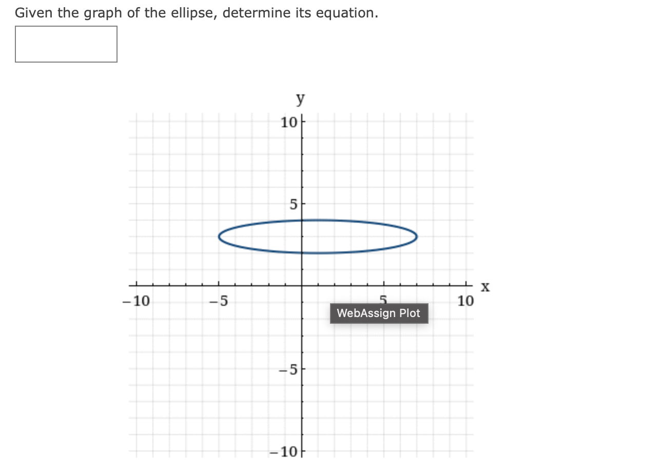 Solved Given the graph of the ellipse, determine its | Chegg.com