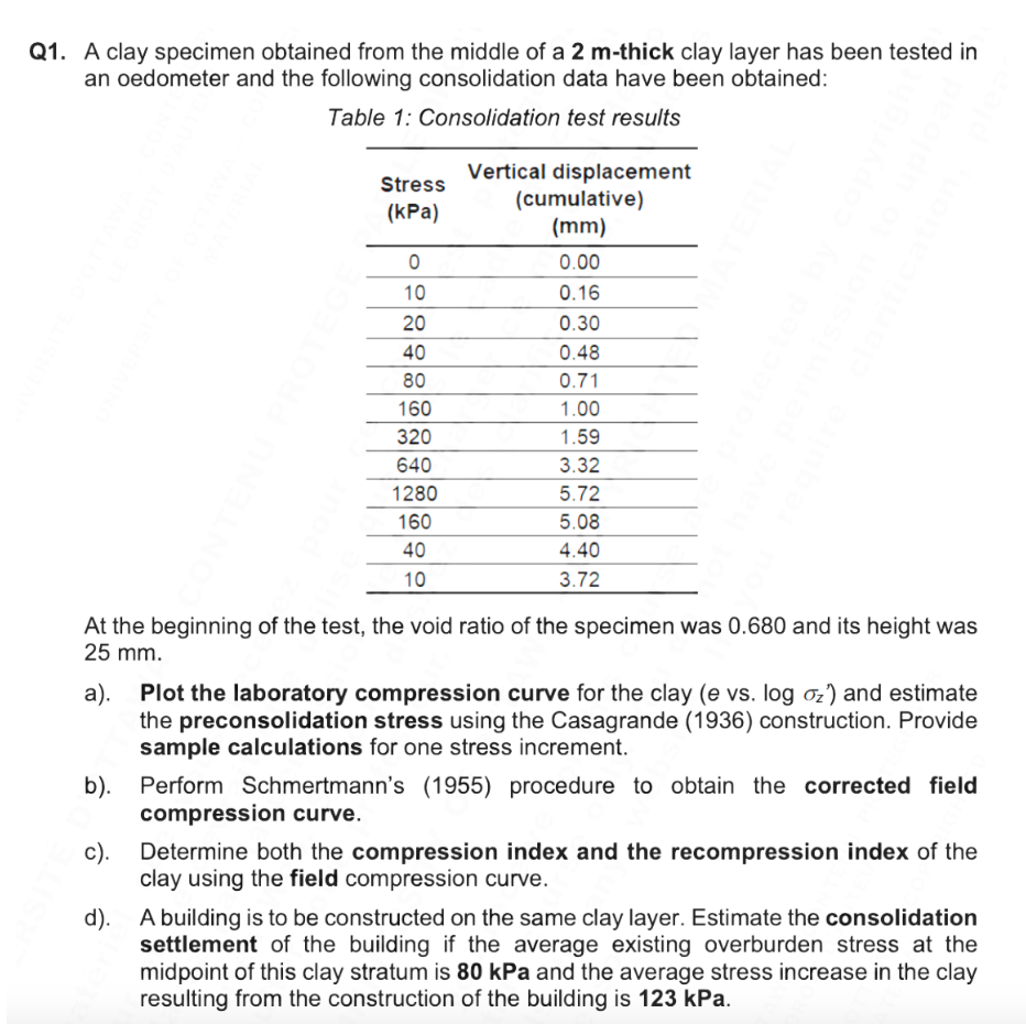 Solved Q1. ﻿A clay specimen obtained from the middle of a | Chegg.com