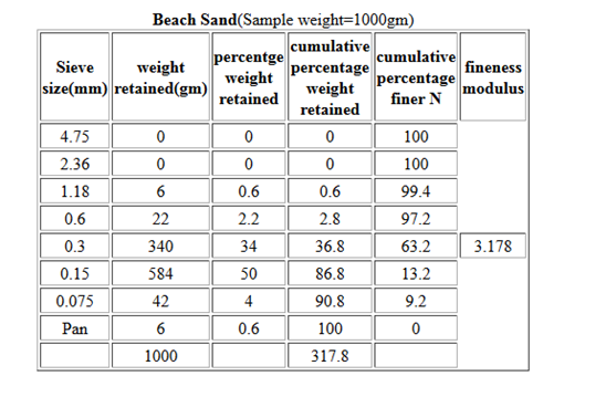 Determine the mean particle size based on the mean | Chegg.com