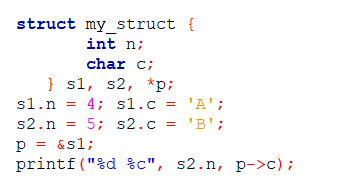 Solved = unsigned int a = 6; printf("%d\n", a « 1); | Chegg.com