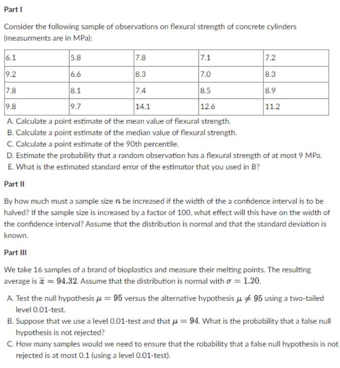 Solved Consider the following sample of observations on | Chegg.com