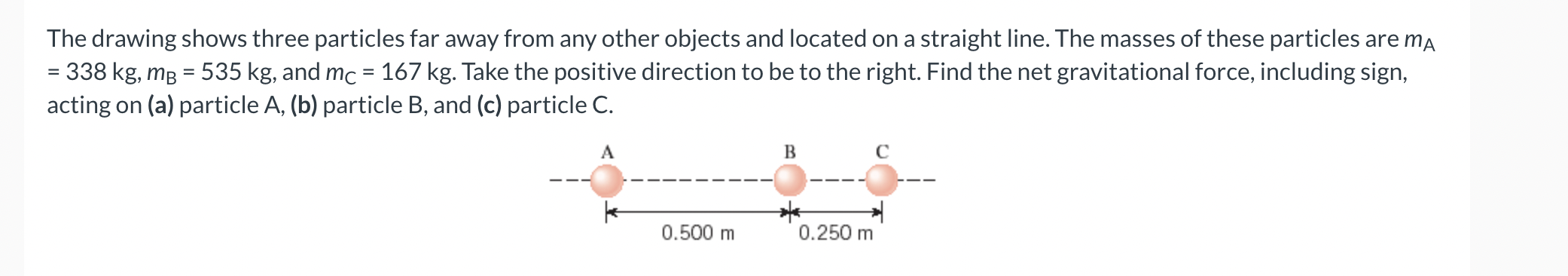 Solved The drawing shows three particles far away from any | Chegg.com
