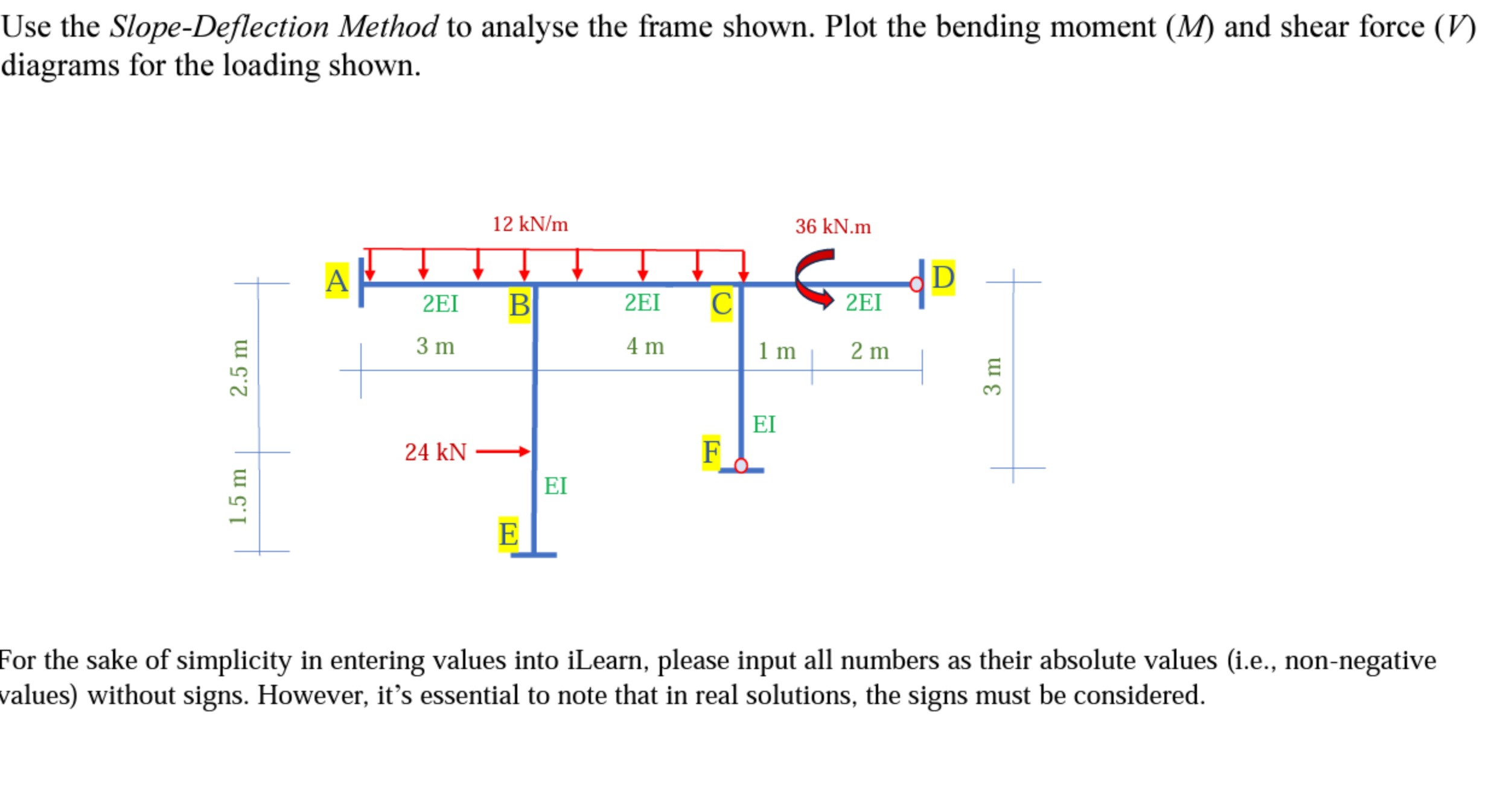 Solved Use the Slope-Deflection Method to analyse the frame | Chegg.com