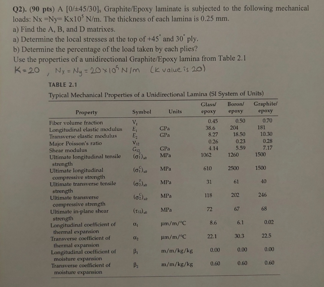 Solved Q2). (90 pts) A [0/±45/30]s Graphite/Epoxy laminate | Chegg.com