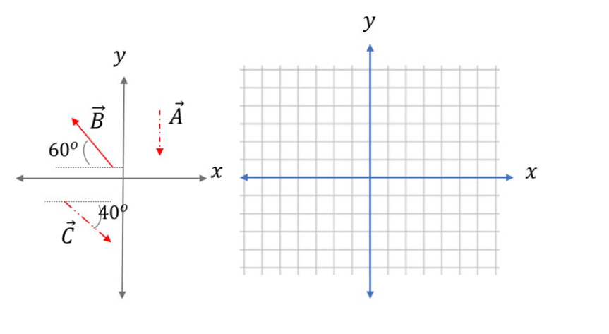 Solved Consider the three vectors shown in the figure below, | Chegg.com