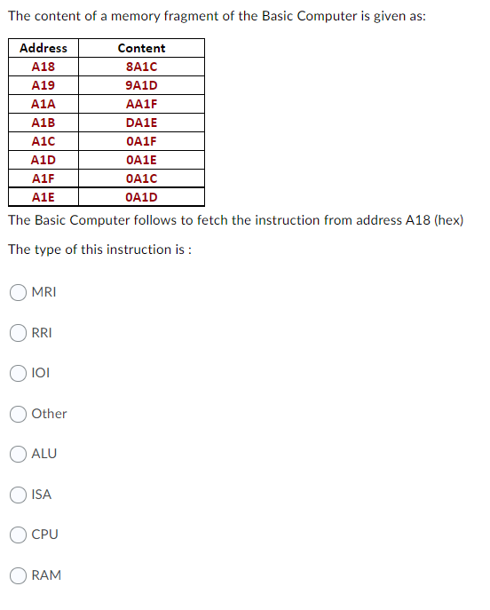 Solved Question 3 (1.5 points) Saved The content of a memory | Chegg.com