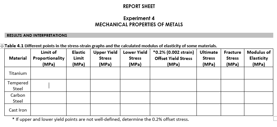 REPORT SHEET Experiment 4 MECHANICAL PROPERTIES OF | Chegg.com
