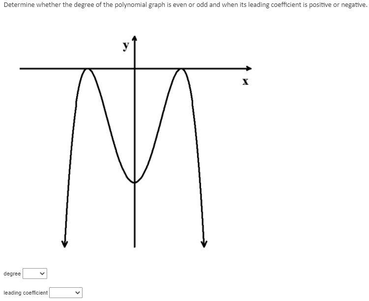 Solved Determine whether the degree of the polynomial graph | Chegg.com