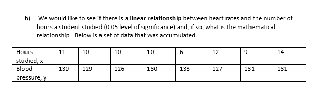 Solved USE STATCRUNCH! (For each of the problems you must | Chegg.com