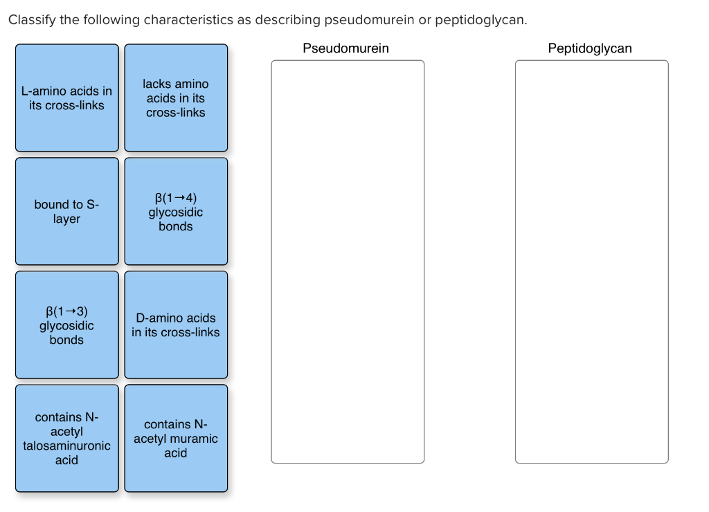 Solved Classify the following characteristics as describing | Chegg.com