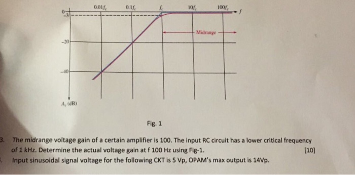 Solved The midrange voltage gain of a certain amplifier is | Chegg.com