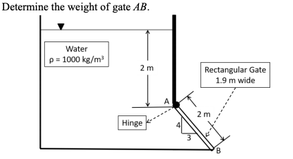 Solved Determine the weight of gate AB. Water p = 1000 kg/m2 | Chegg.com