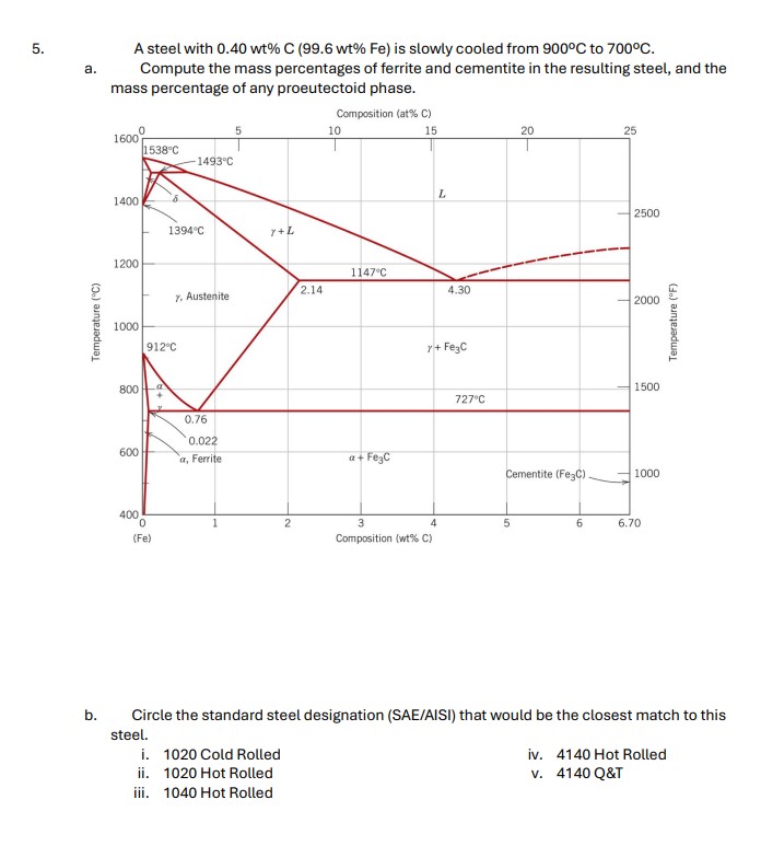 Solved b. ﻿Circle the standard steel designation (SAE/AISI) | Chegg.com