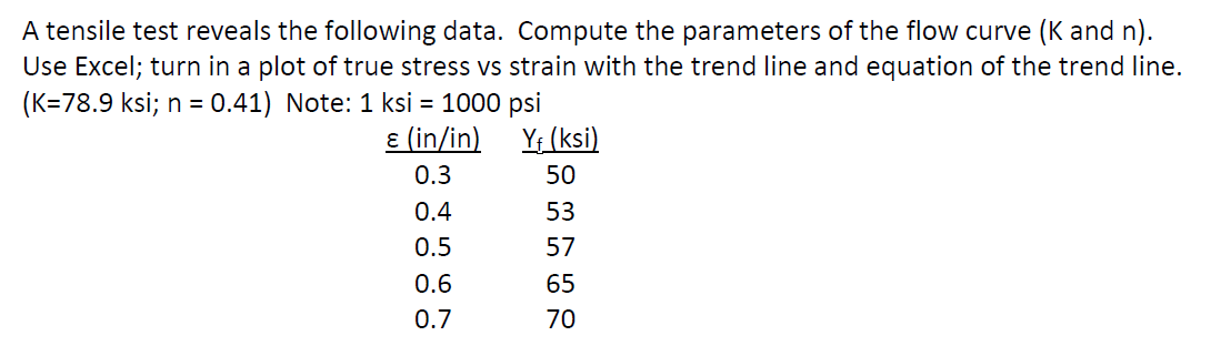 Solved A tensile test reveals the following data. Compute | Chegg.com