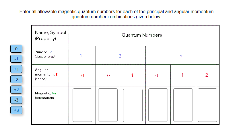 Solved Enter all allowable magnetic quantum numbers for each | Chegg.com