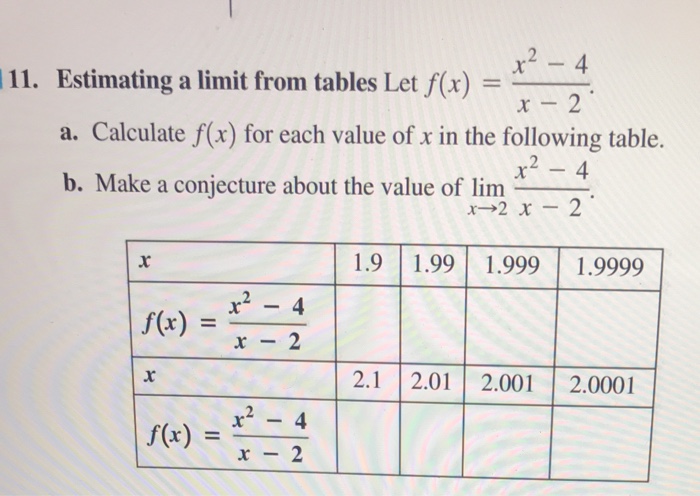 Solved 4 11. Estimating a limit from tables Let f(x) = | Chegg.com