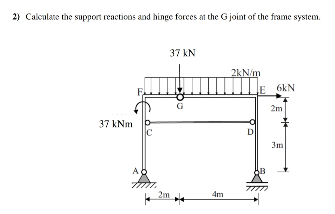Solved 2) Calculate the support reactions and hinge forces | Chegg.com