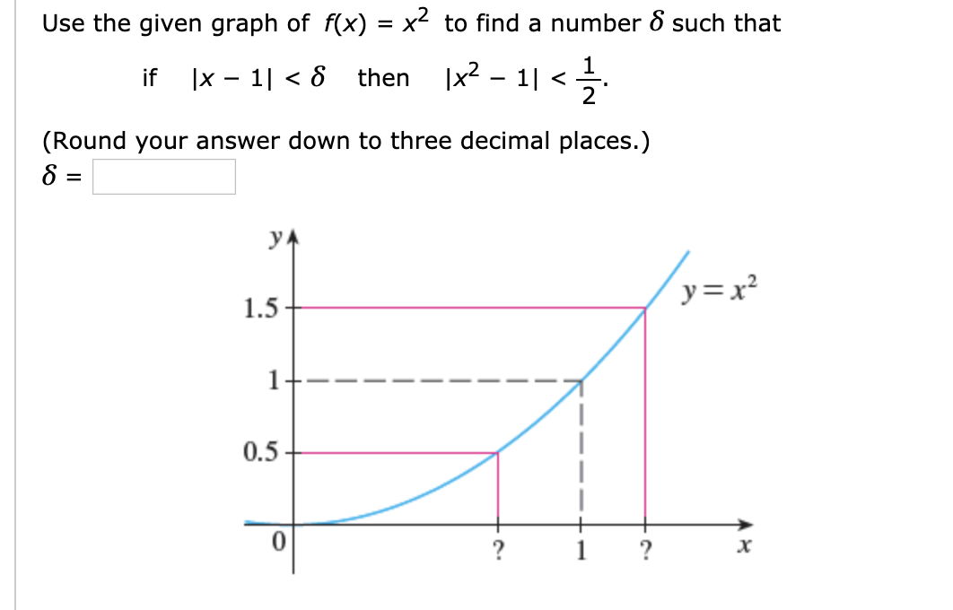 Solved Use the given graph of f(x)=x2 to find a number δ | Chegg.com