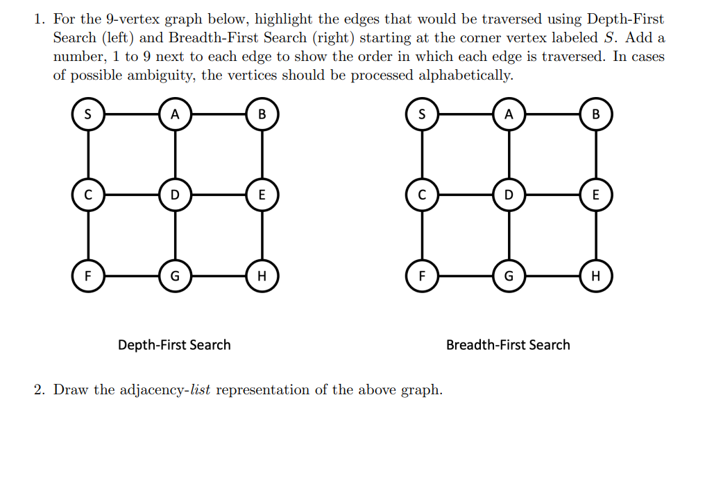 Solved 1. For the 9-vertex graph below, highlight the edges | Chegg.com