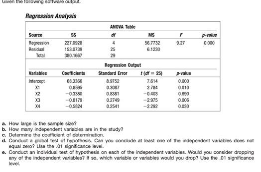 Solved Given The Following Software Output Regression 4991