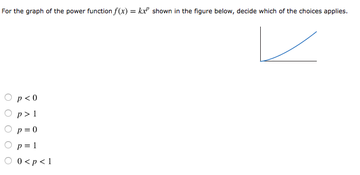 Solved For the graph of the power function f(x) = kx shown | Chegg.com
