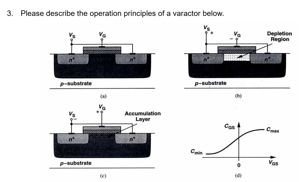 Solved Please describe the operation principles of a | Chegg.com