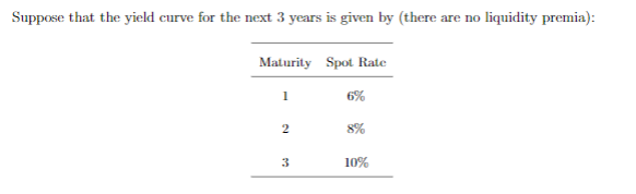 Solved 1. Calculate the forward rate for one year, one year | Chegg.com