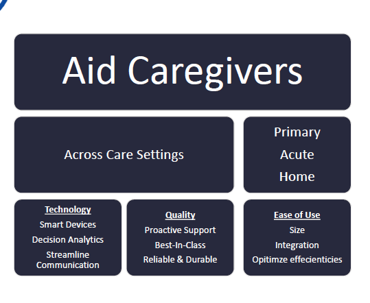 Solved The Capstone Case ProjectThe Business | Chegg.com