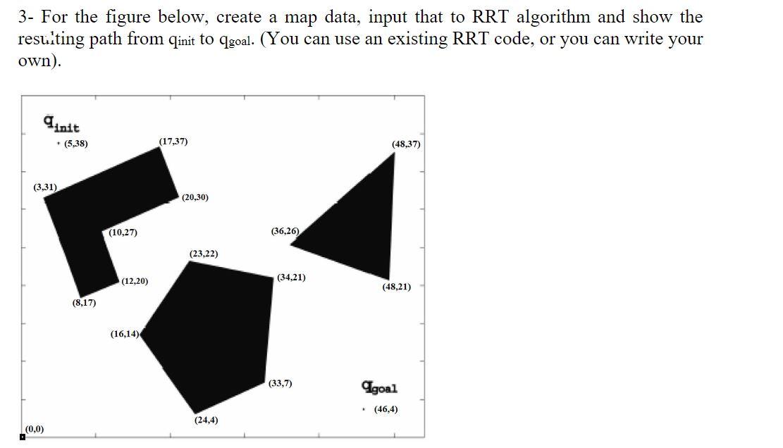 3- For the figure below, create a map data, input | Chegg.com