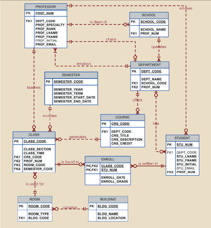 Solved In Chapter 4, you saw the creation of the Tiny | Chegg.com