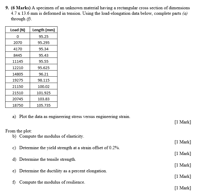 Solved 9. (6 Marks) A specimen of an unknown material having | Chegg.com